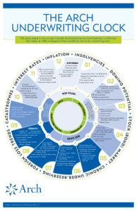The Underwriting Lifecycle - Arch Capital Group Ltd.