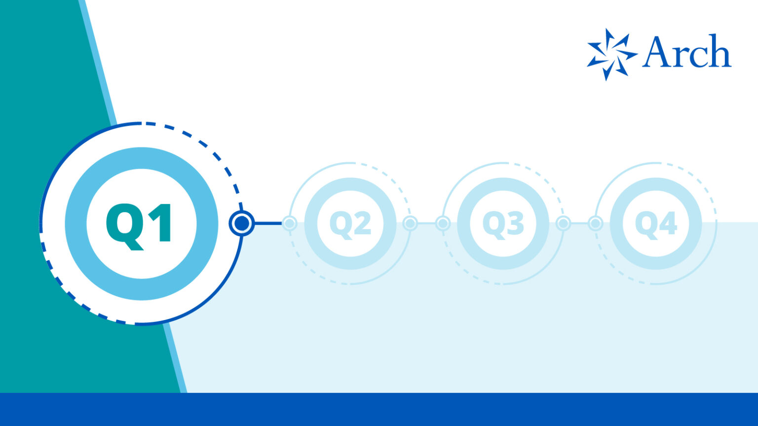 Arch Capital Group Ltd. - Specialty Insurance Company