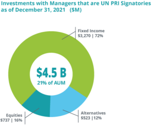 Our Investing - Arch Capital Group Ltd.
